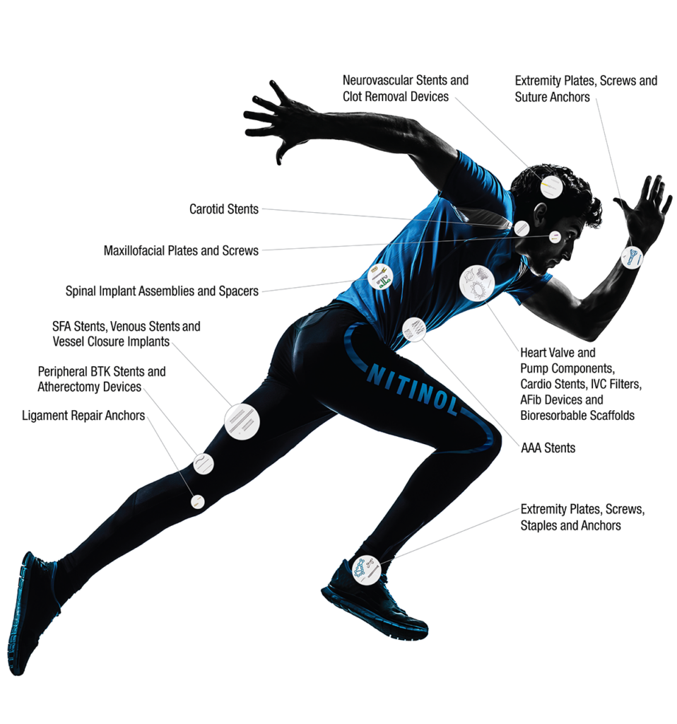 Manufacturing for Next Generation Implants - Norman Noble, Inc.